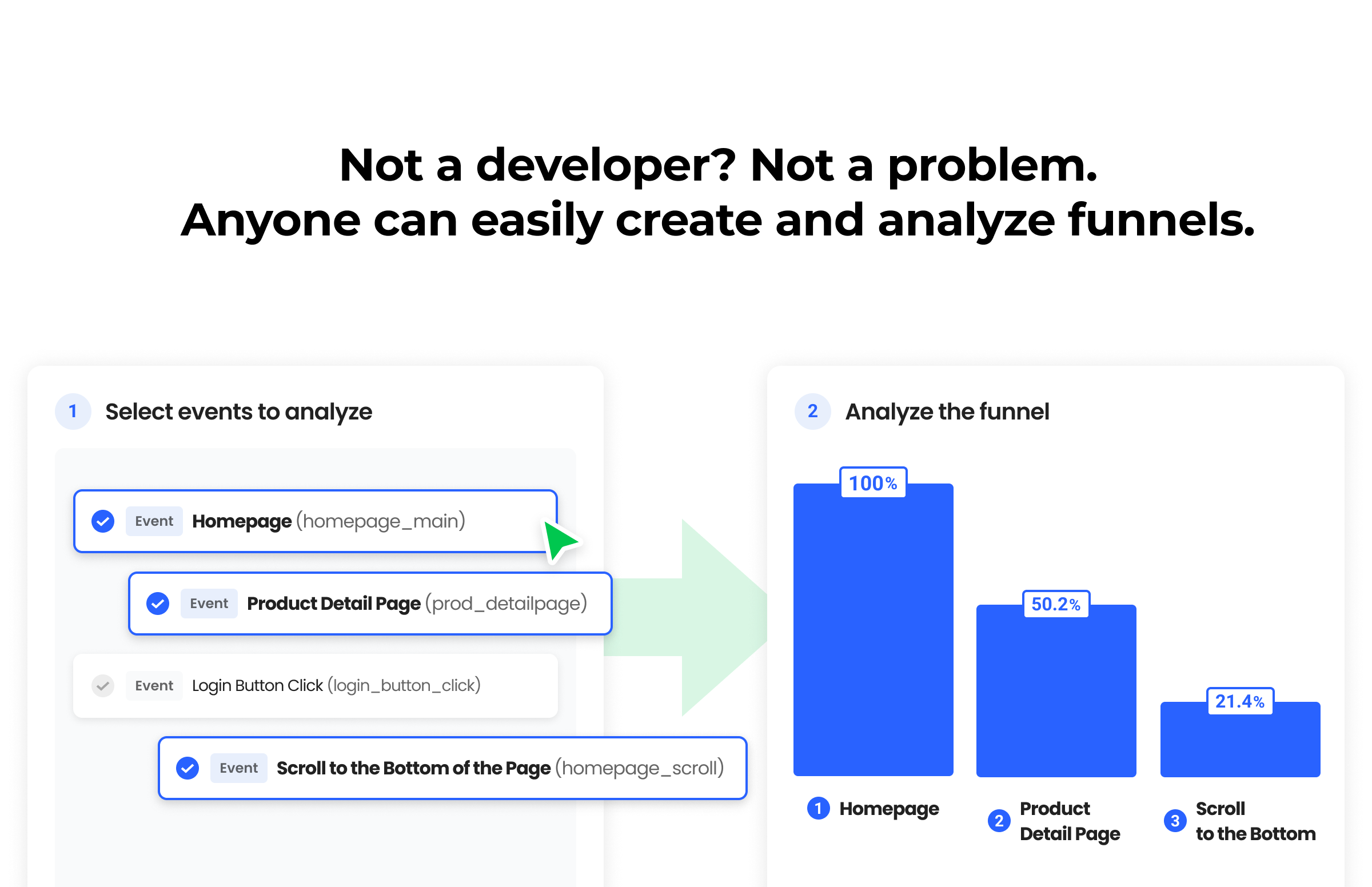 Product Analytics | Easy Yet Deep Insights for Everyone | Hackle